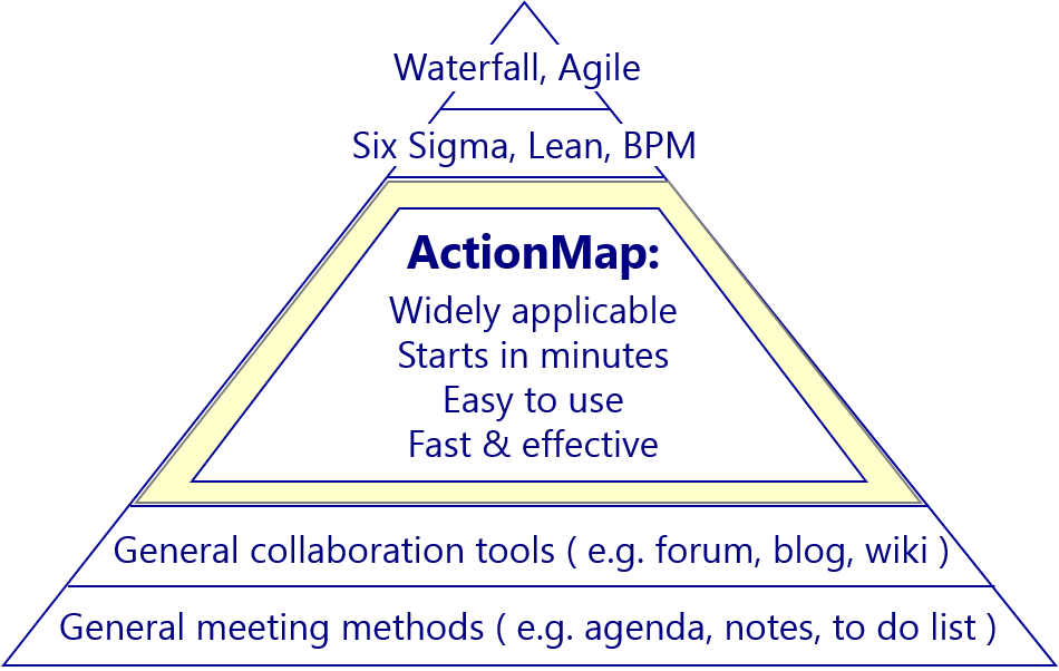 Pyramid | ActionMap