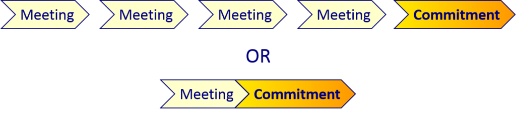 Meeting-Commitment2-1 | ActionMap