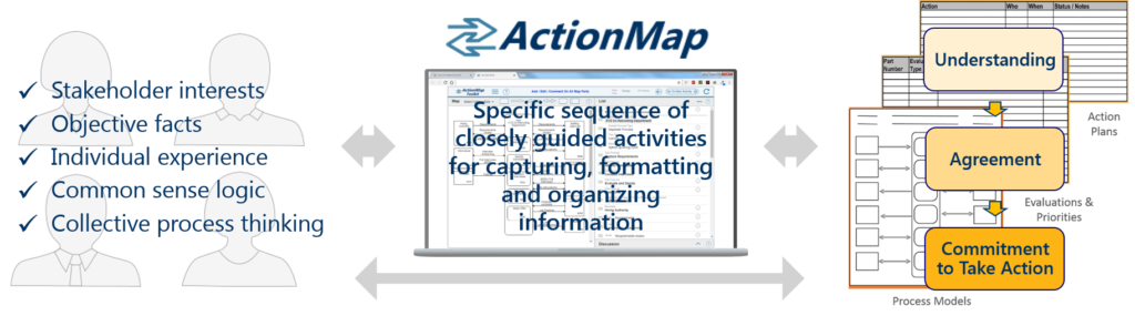 PK to UAC | ActionMap