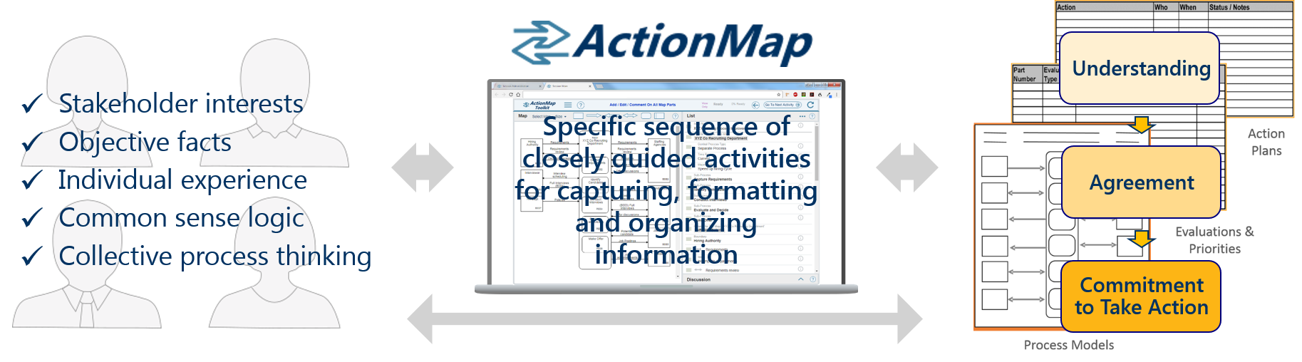 PK to UAC | ActionMap