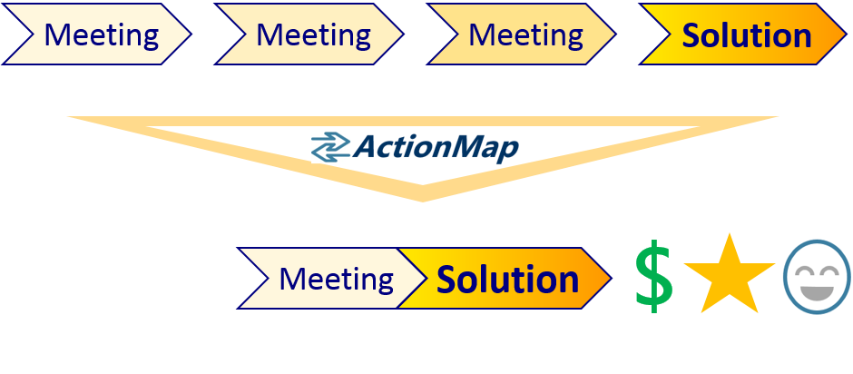 ActionMap Reduced Meeting Time v2 | ActionMap