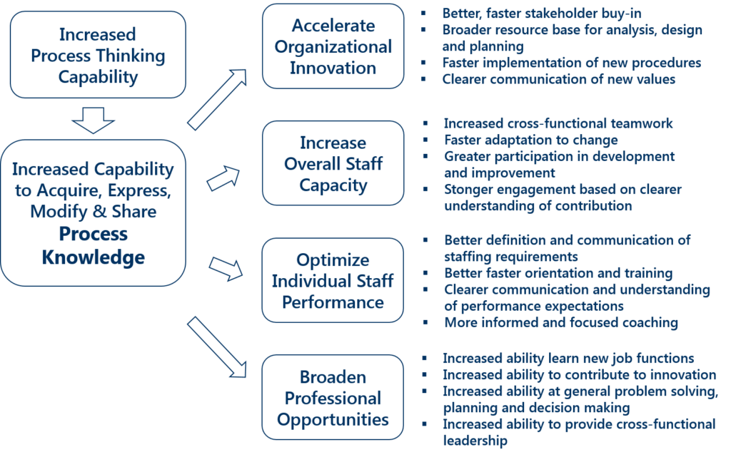 IPKC — Specific Values | ActionMap