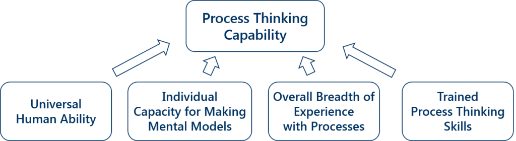 IPTC-based on | ActionMap