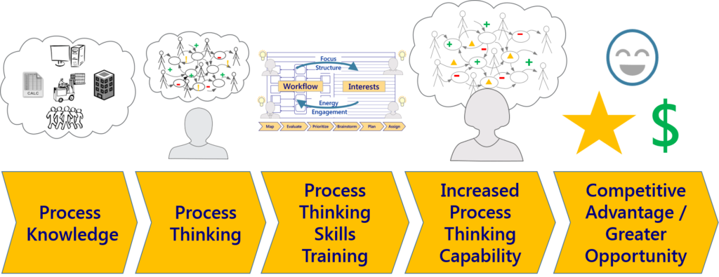 IPTC Overview | ActionMap