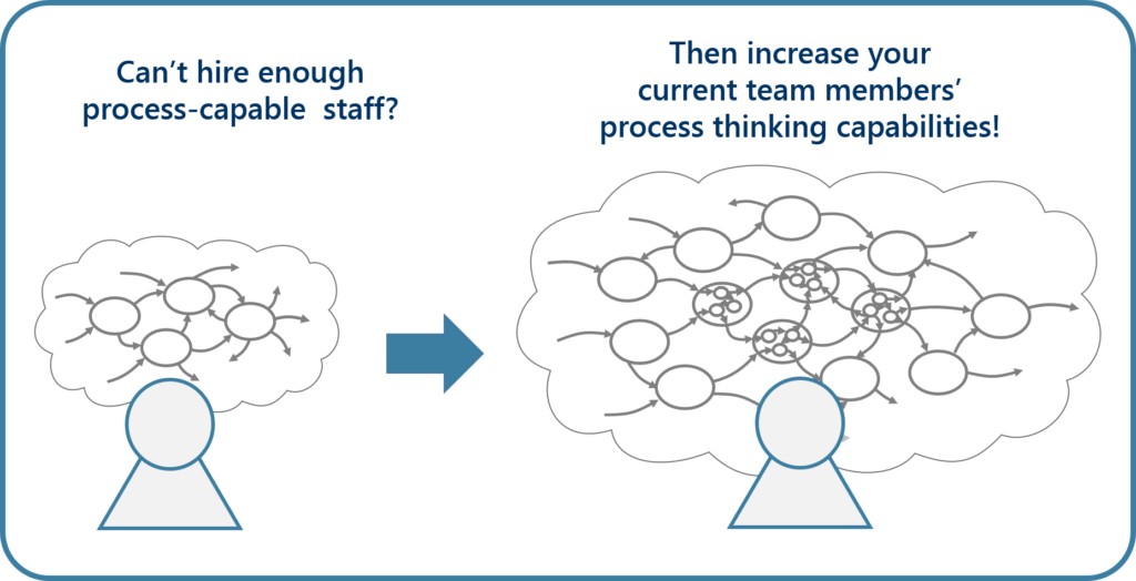 IPTC – increase staff capacity | ActionMap