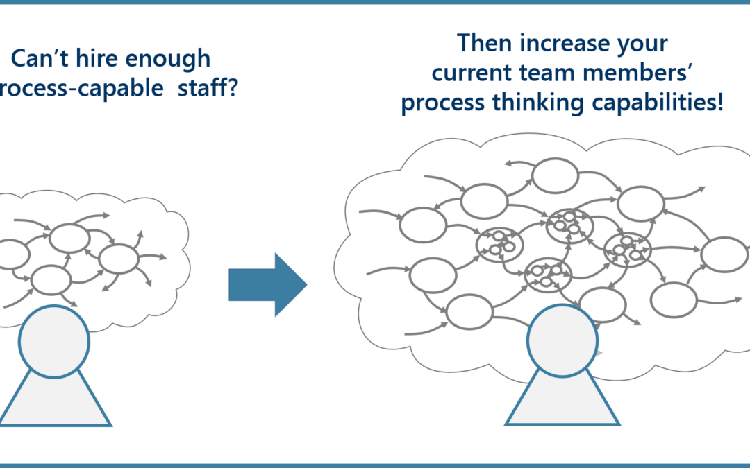 IPTC – increase staff capacity | ActionMap