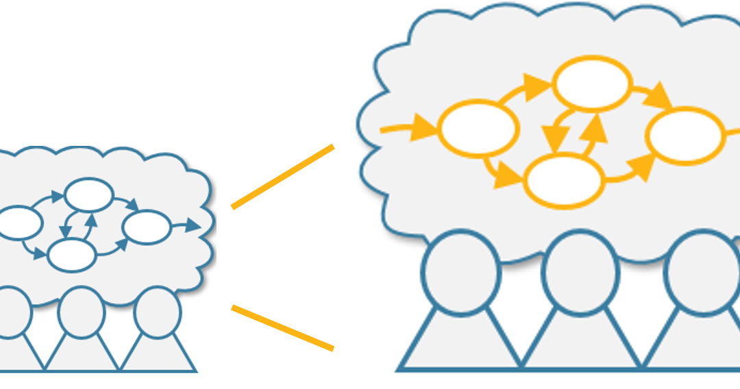 IPTC – scale up | ActionMap
