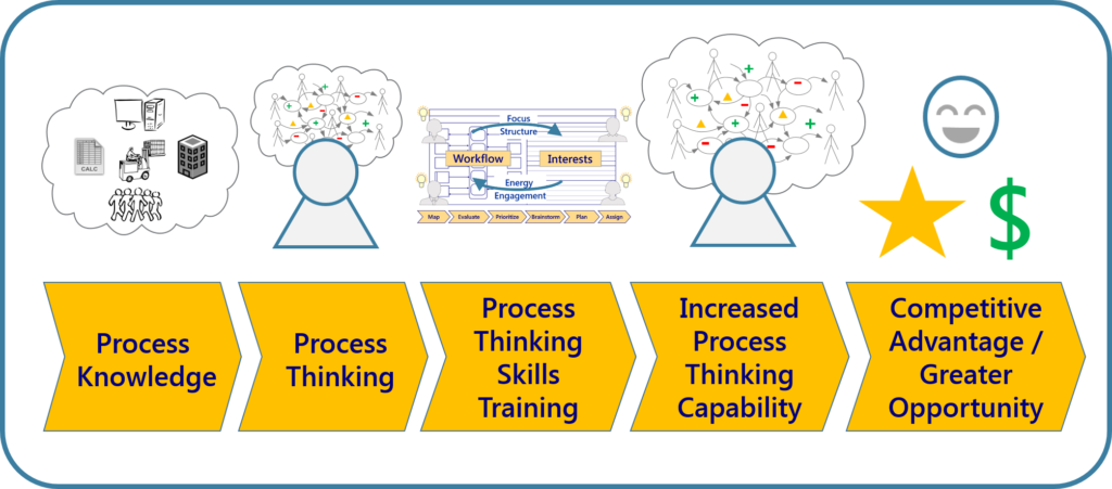 IPTC – value chain | ActionMap
