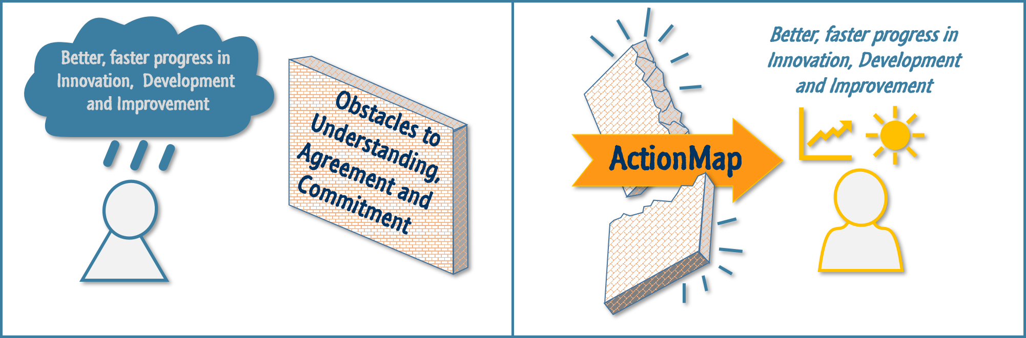 Inspiration wall break | ActionMap