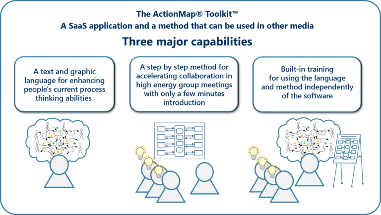 Three main features – icons3 | ActionMap
