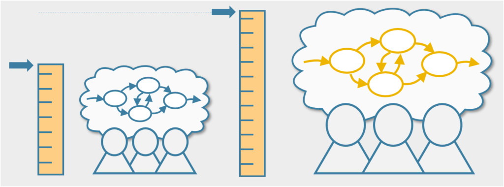 IPTC Rulers | ActionMap