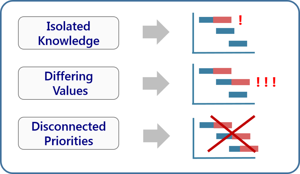 Consulting and Training Services | ActionMap
