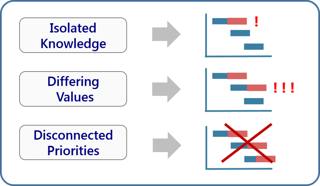 Project Risks | ActionMap