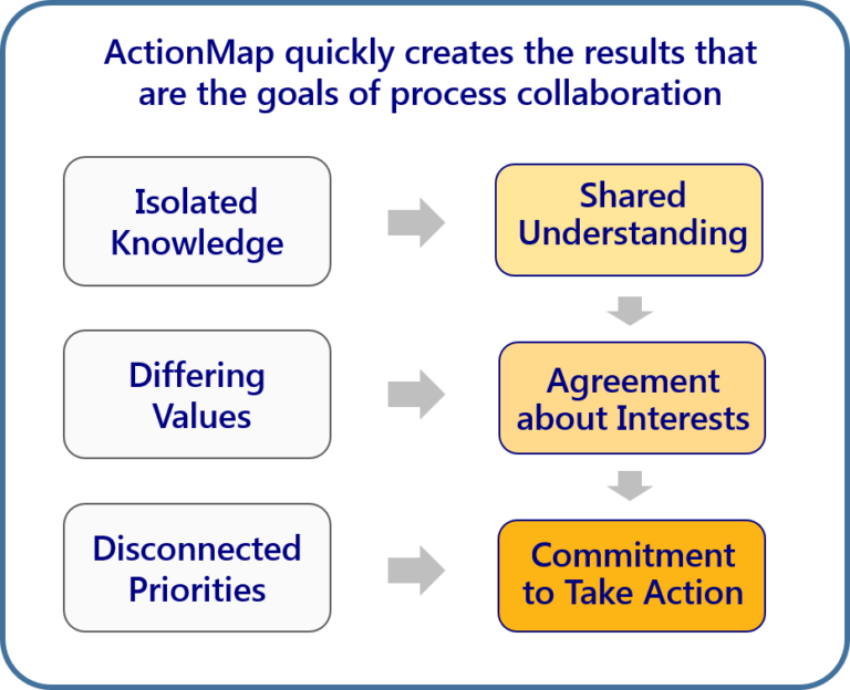 Consulting and Training Services | ActionMap