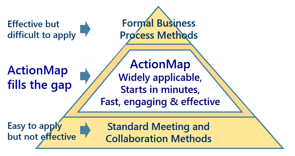 Pyramid – engaging – fills gap | ActionMap