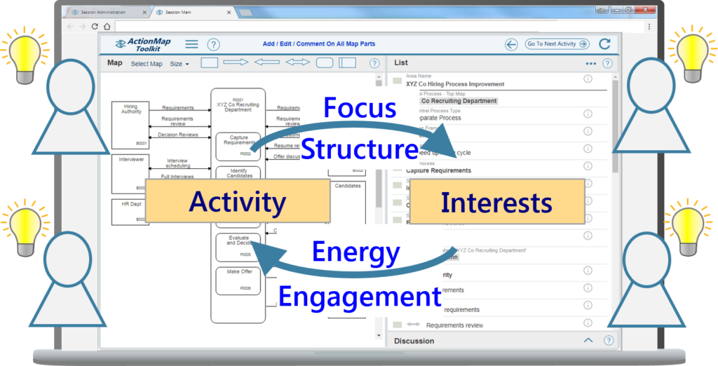 Sample Engagements | ActionMap