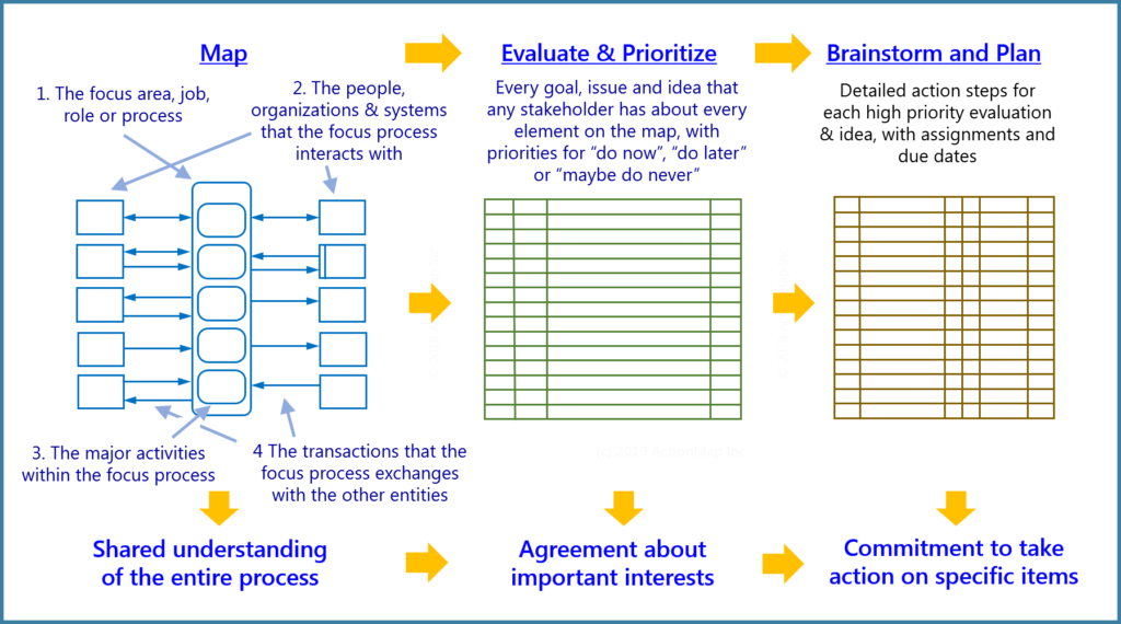 Method & Software Overview – Prior | ActionMap