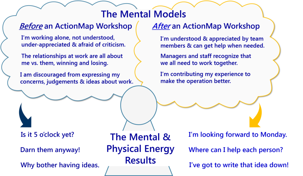ActionMap and Energy2 | ActionMap