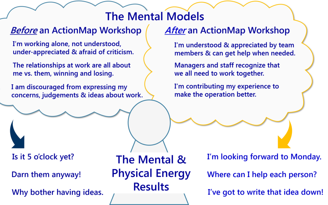 ActionMap and Energy2 | ActionMap