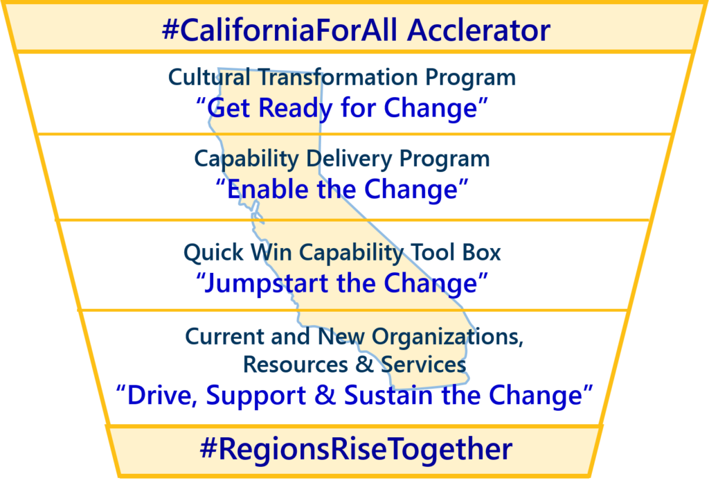 CalforAll Accelerator | ActionMap