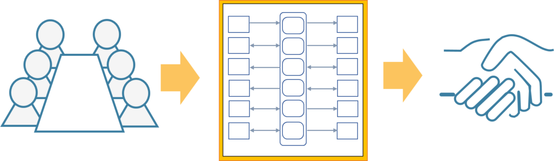 meeting map handshake | ActionMap