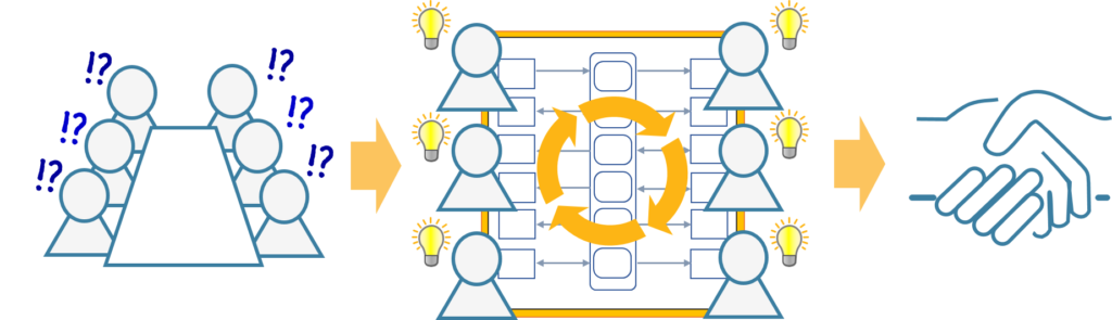 meeting map handshake complex01 | ActionMap