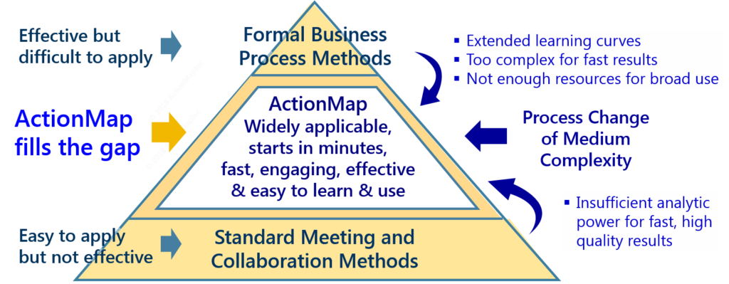 ActionMap Fills Gap | ActionMap