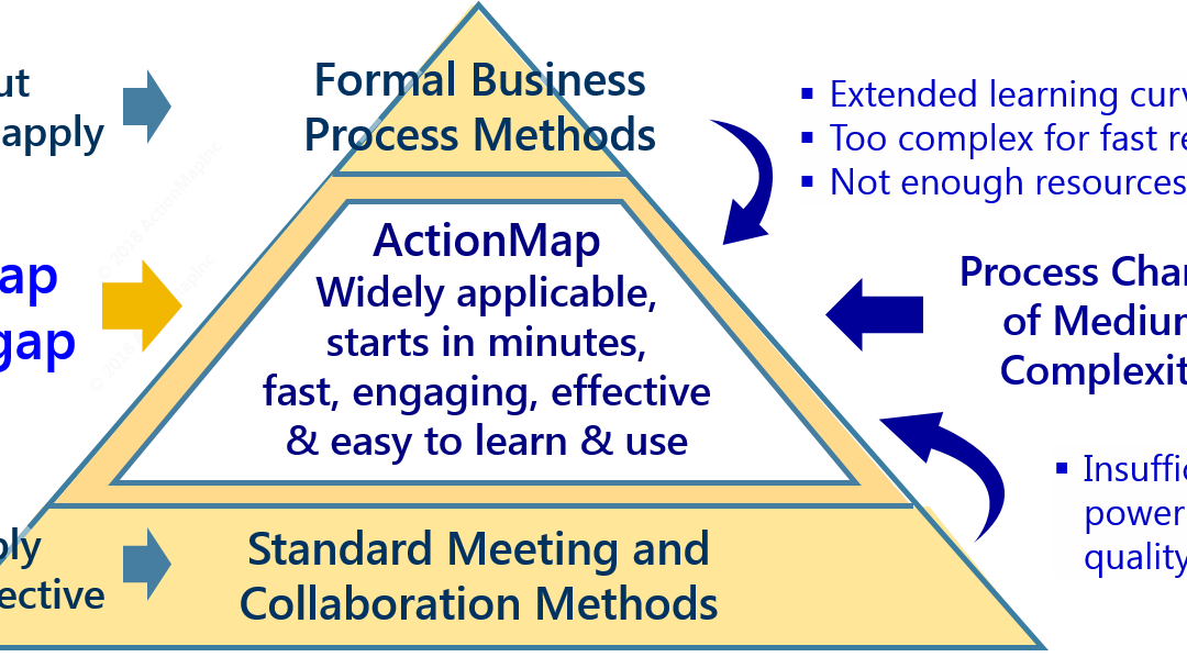 ActionMap Fills Gap | ActionMap