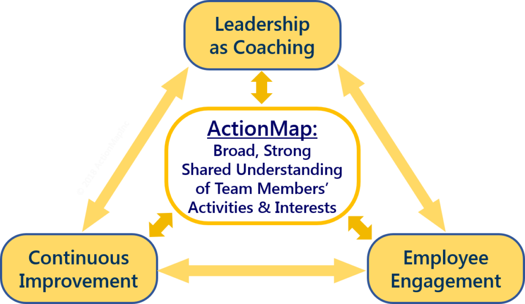 Core of Value Proposition | ActionMap