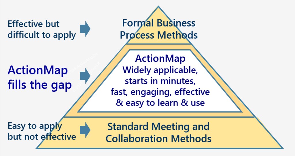 Easy to use pyramid2 | ActionMap