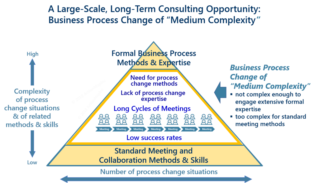 LargeScaleOpportunity_v2 | ActionMap