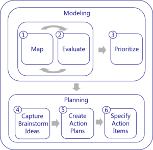 Main Cycle | ActionMap