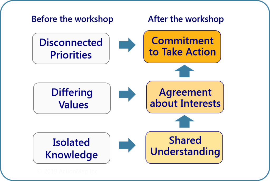 UACC new | ActionMap