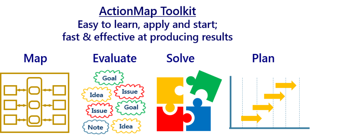 050_ActionMap Easy 2 | ActionMap
