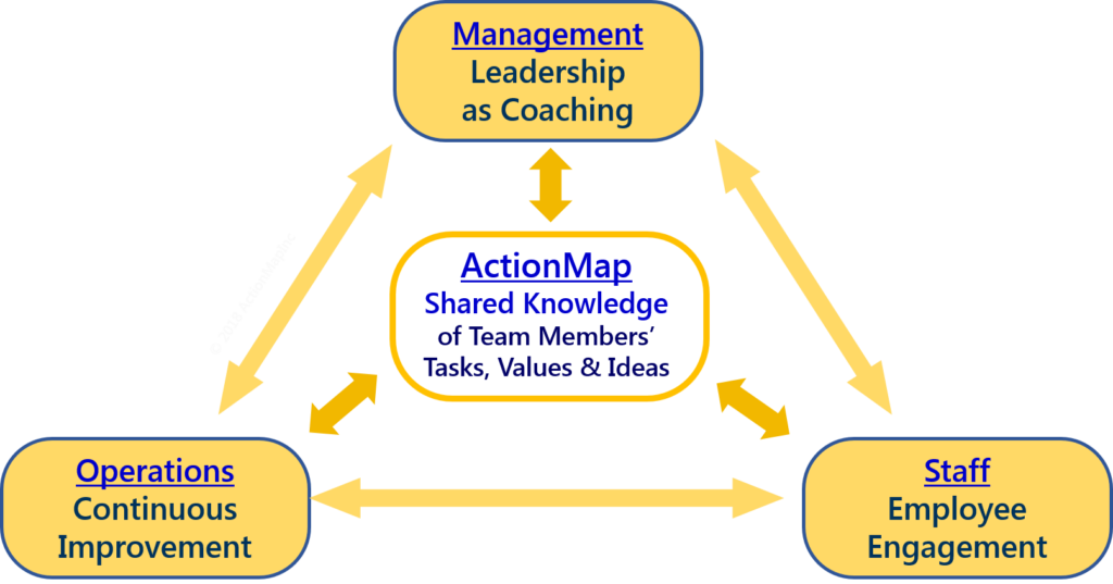 ActionMap Value Matrix | ActionMap