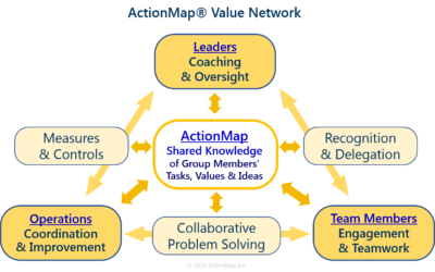 ActionMap Value Matrix (full nb) | ActionMap