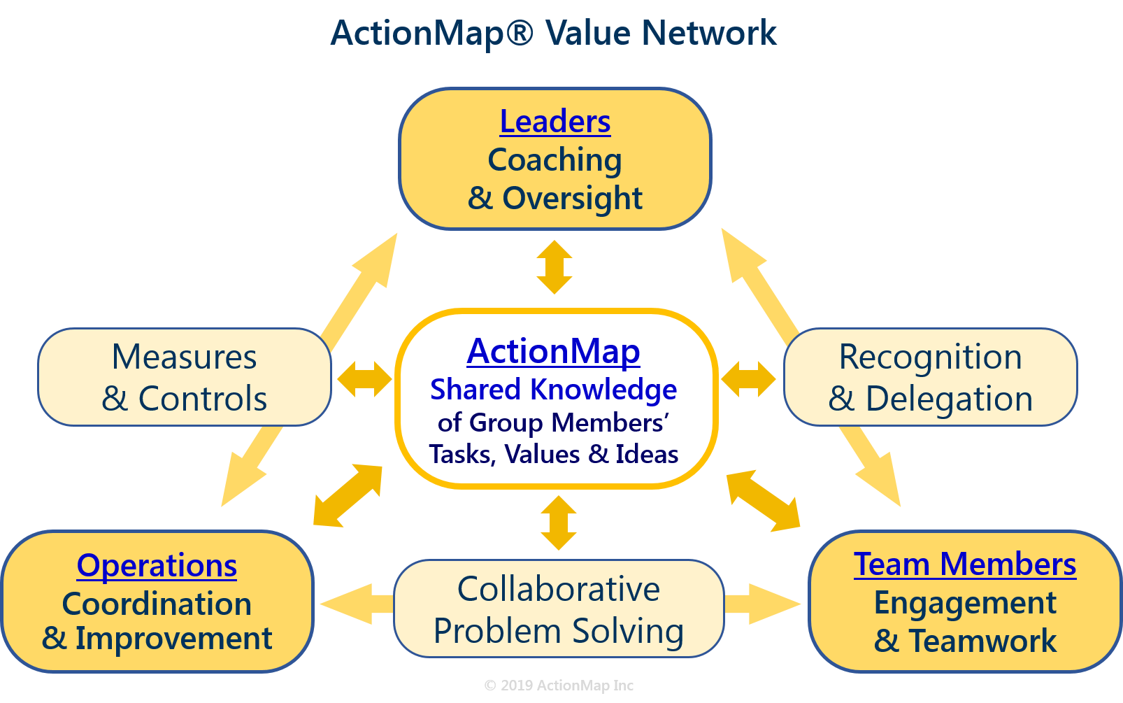 ActionMap Value Matrix (full nb) | ActionMap