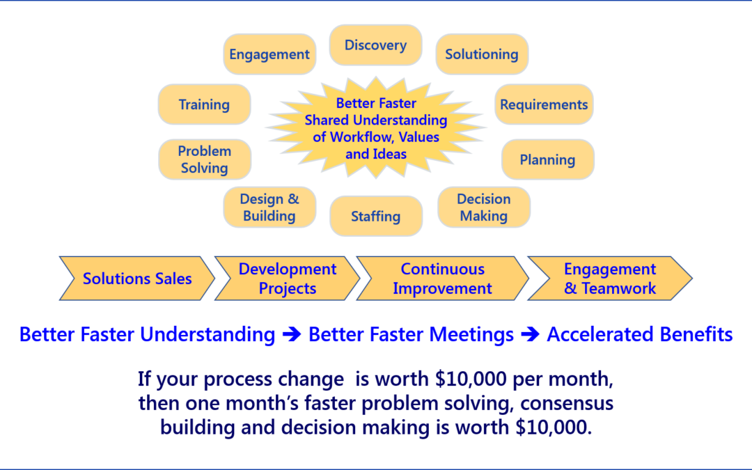AMP Short Value Prop v2 | ActionMap