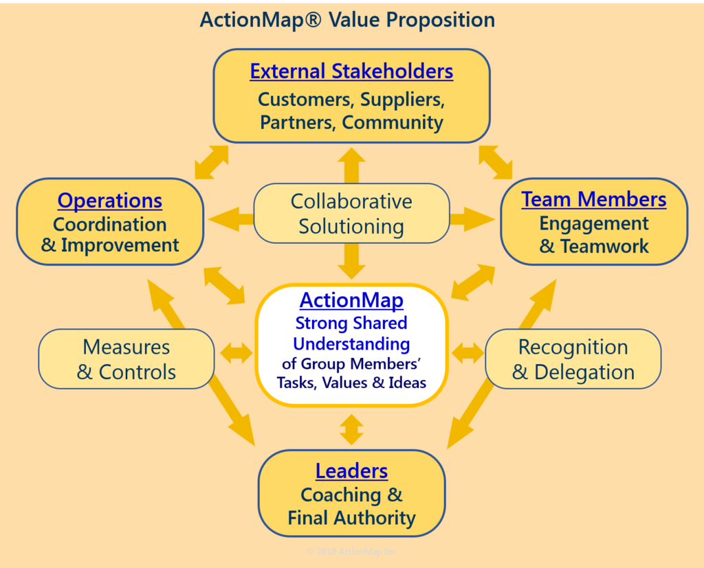ActionMap Value Proposition Diamond yl-bk v2 | ActionMap