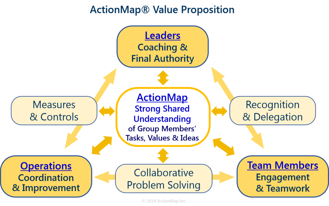 ActionMap Value Proposition v2 | ActionMap