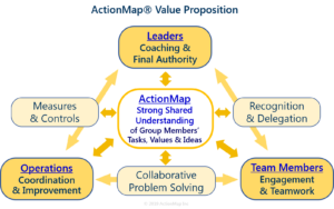 ActionMap Value Proposition v2 | ActionMap