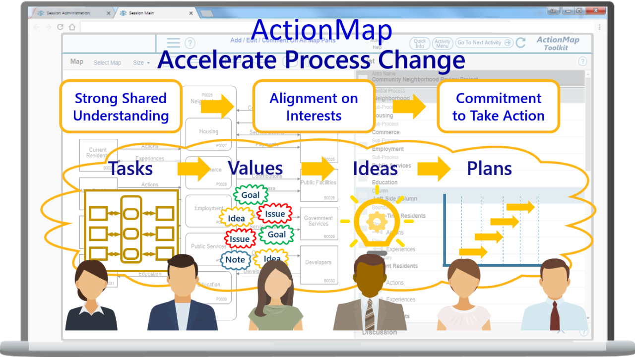 Consultants and Coaches | ActionMap