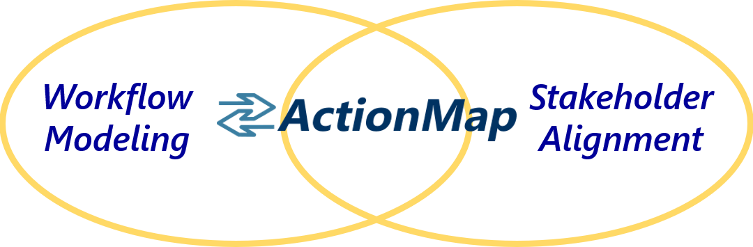 Combined workflow modeling with stakeholder alignment | ActionMap