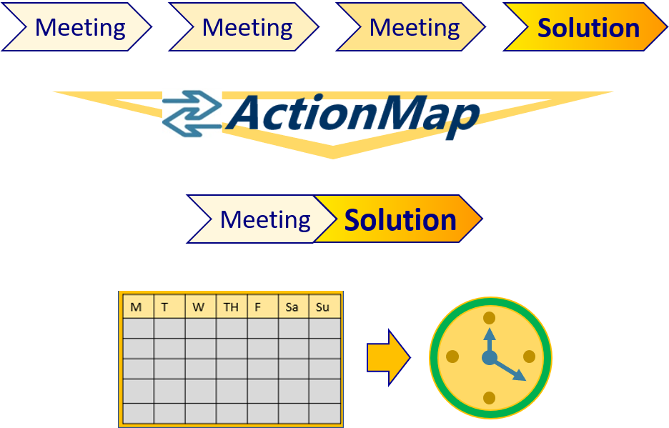 Fewer meetings calendar clock | ActionMap
