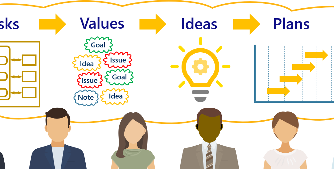 Tasks, Values, Ideas, Plans | ActionMap