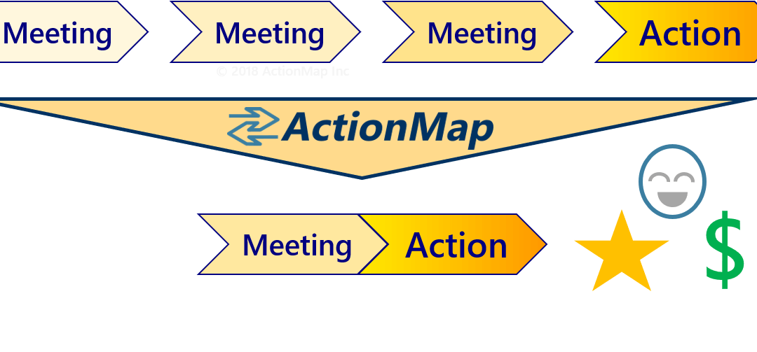 Reduce Meetings | ActionMap