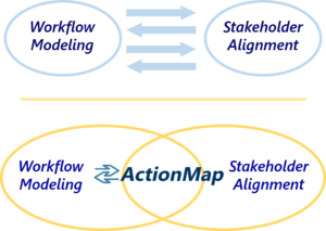 Workflow Plus Alignment v8 | ActionMap