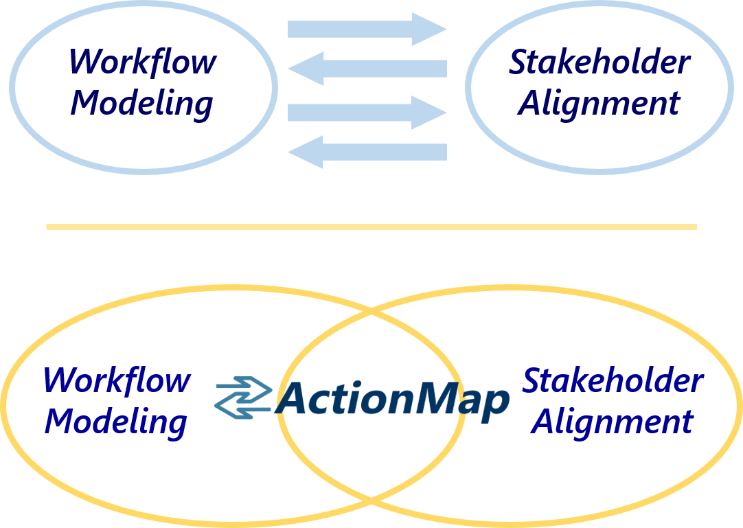 Workflow Plus Alignment v8 | ActionMap