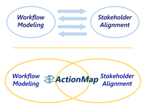 workflow modeling + stakeholder alignment2 | ActionMap