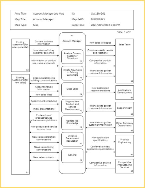 ActionMap Job Map – Account Manager – Map, List and Text | ActionMap